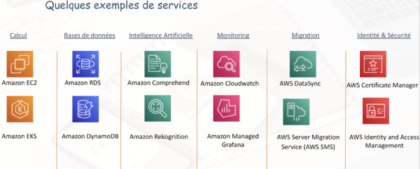 Introduction à Amazon Web Services (AWS) – LeCloudFacile.com
